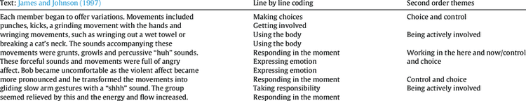 How to Do Line-by-Line Coding in Qualitative Research — Delve