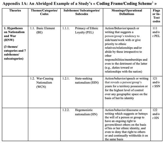 What is Directed Content Analysis (DQICA) in Qualitative Research? — Delve
