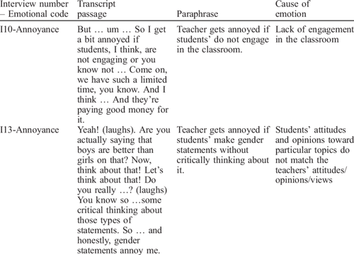 How to Do Emotion Coding in Qualitative Research — Delve