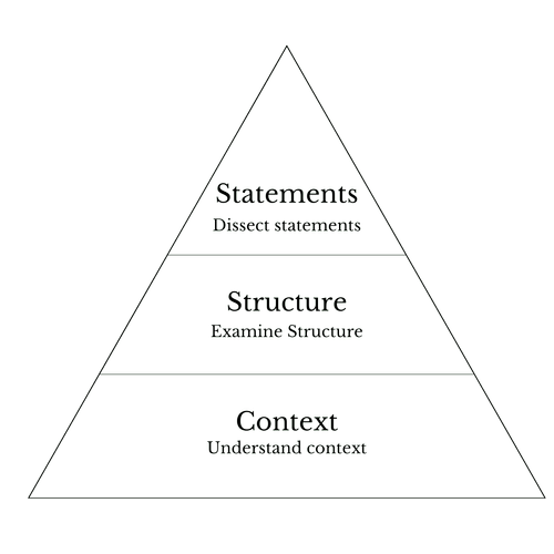 What is Discourse Analysis? An Introduction & Guide — Delve