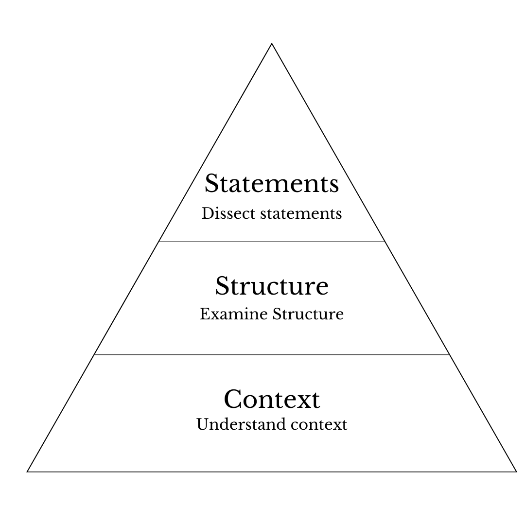 Discourse Analysis Diagram Navigating Health Communication In China A