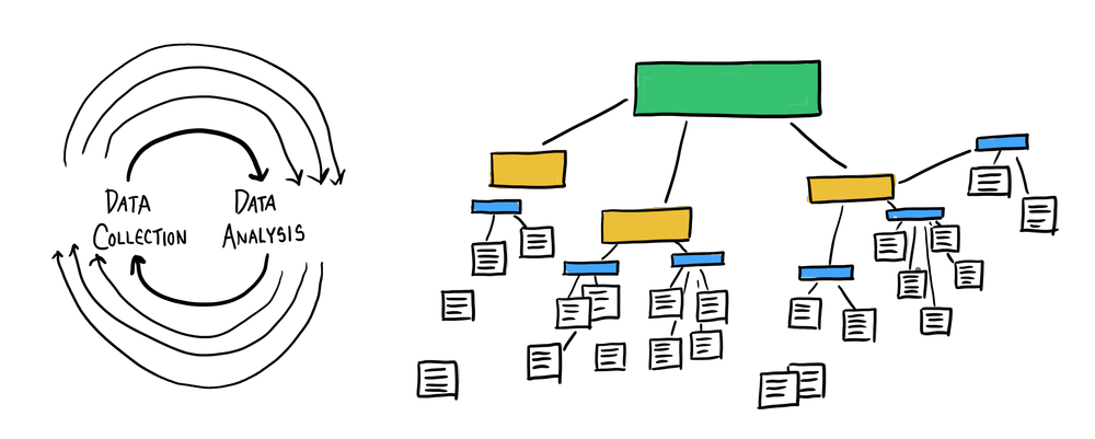 Practical Guide to Grounded Theory Research — Delve
