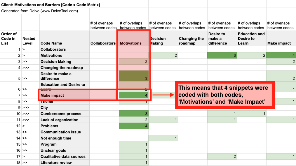 How To Do Descriptive Coding in Qualitative Research — Delve