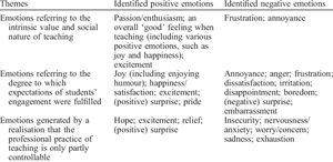 How to Do Emotion Coding in Qualitative Research — Delve