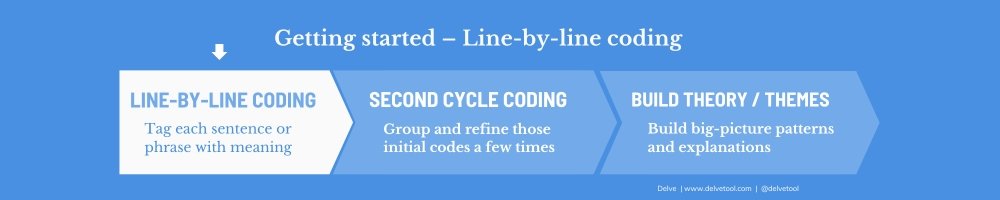 How to Do Line-by-Line Coding in Qualitative Research — Delve