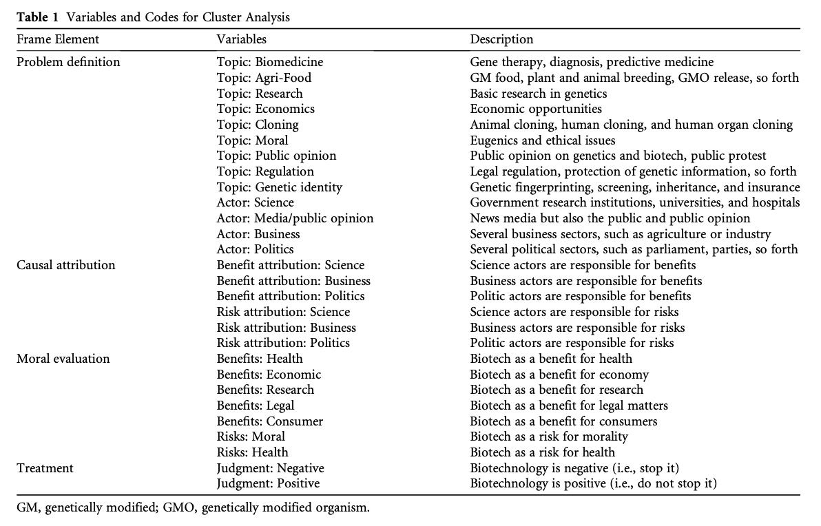 Codebooks in Qualitative Content Analysis — Delve
