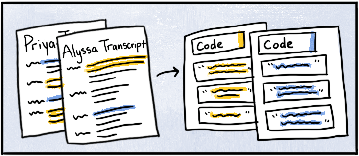 Reflexive Thematic Analysis (RTA) in Qualitative Research — Delve