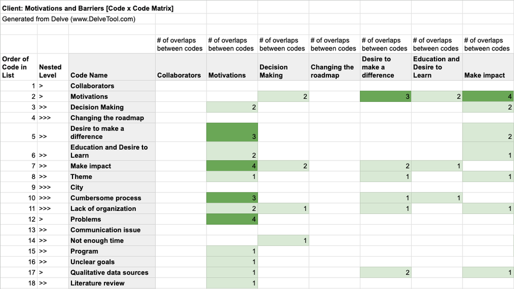 How to Do Values Coding in Qualitative Research — Delve