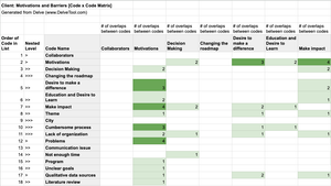 Abductive Coding in Qualitative Analysis — Delve