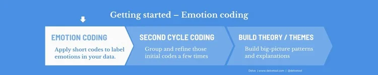 How to Do Emotion Coding in Qualitative Research — Delve