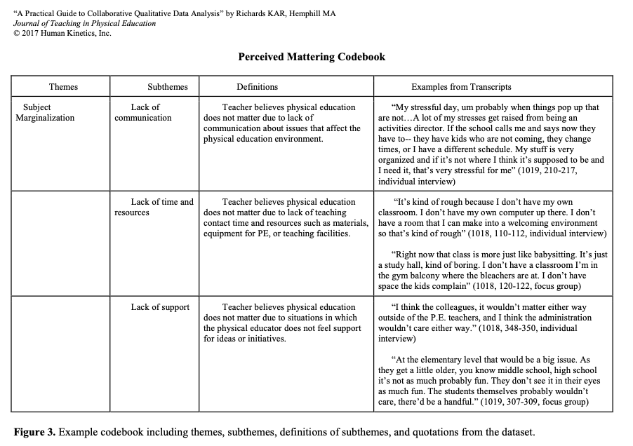 How To Create A Qualitative Codebook Delve How To Create A Qualitative Codebook Delve