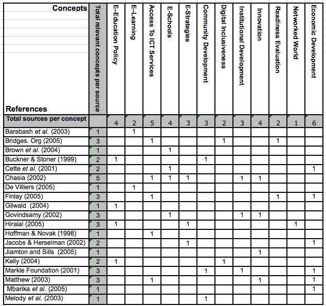 What is relational content analysis in qualitative research? — Delve