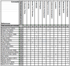 What is relational content analysis in qualitative research? — Delve