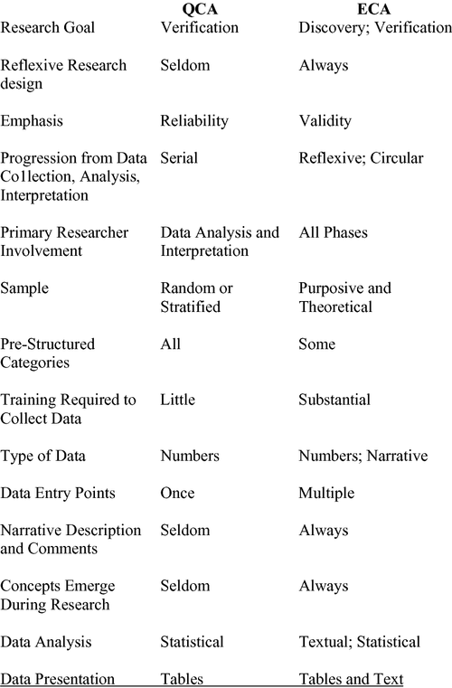 Ethnographic Content Analysis: A Practical Introduction & Guide — Delve