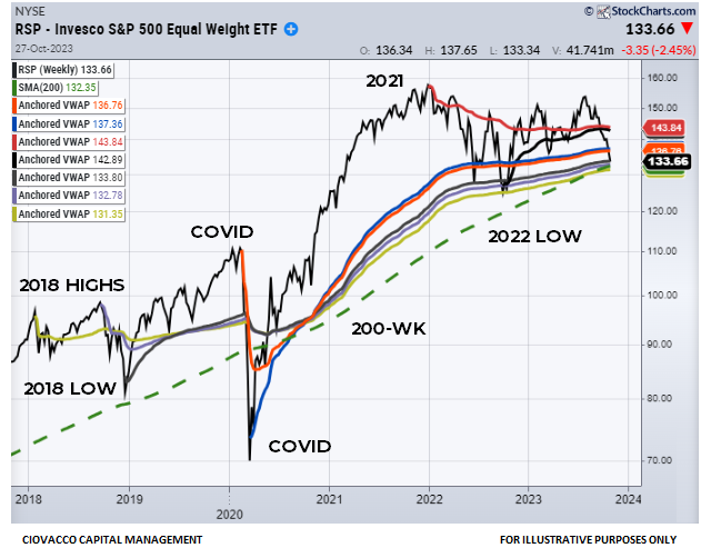 Six Charts That Say A Lot About The Market’s Outlook — Ciovacco Capital ...
