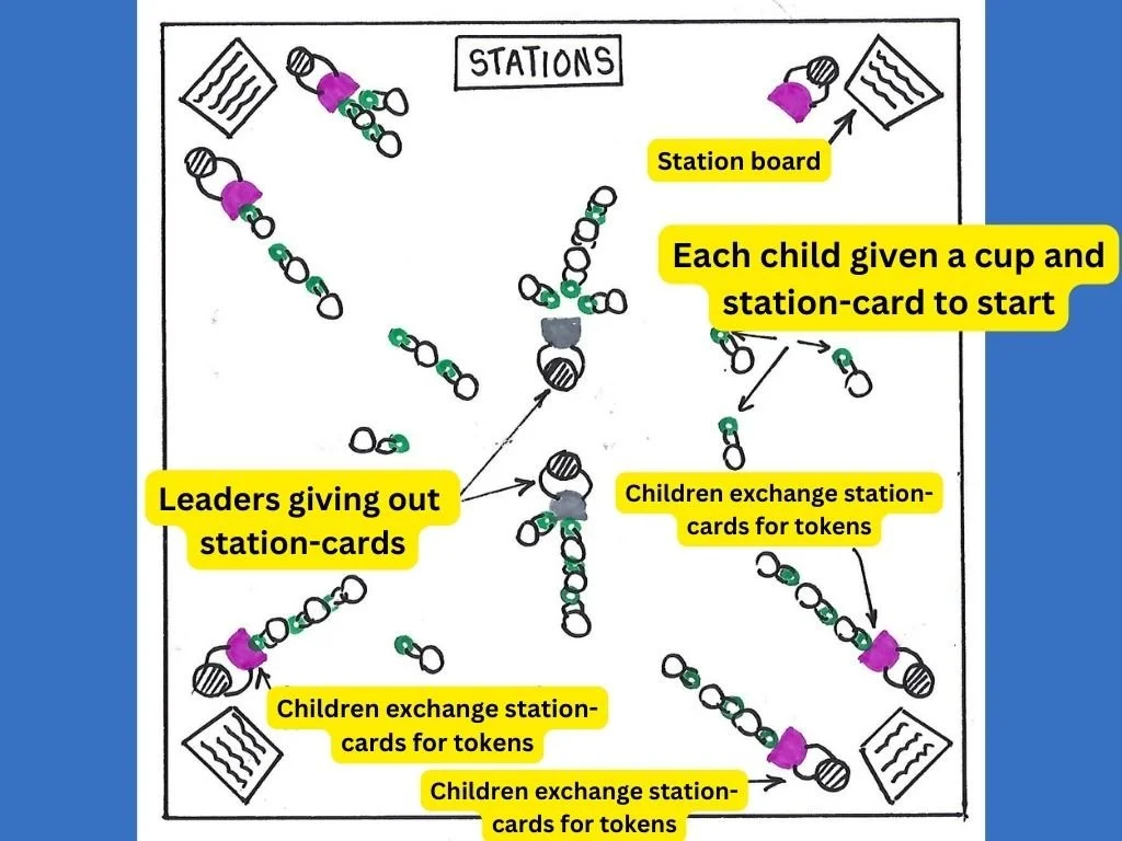 GFL - 16 Stations — Impact Kids