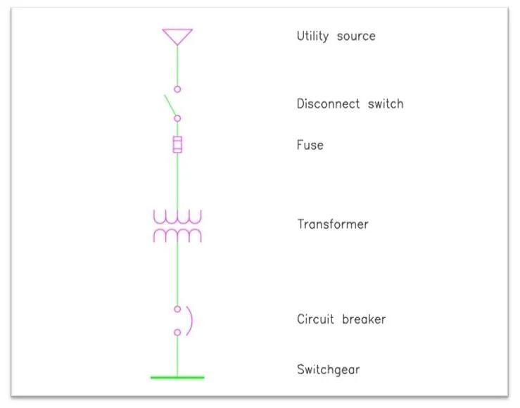 single line diagram power distribution system - Wiring Diagram