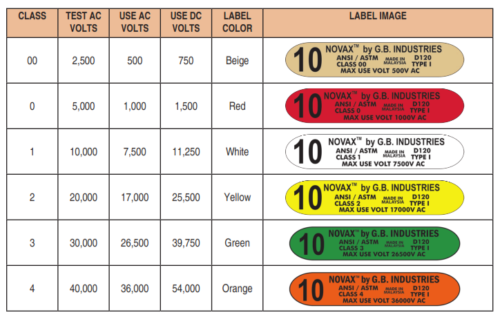 The Ultimate Guide to Arc Flash PPE (2021) — Leaf Electrical Safety