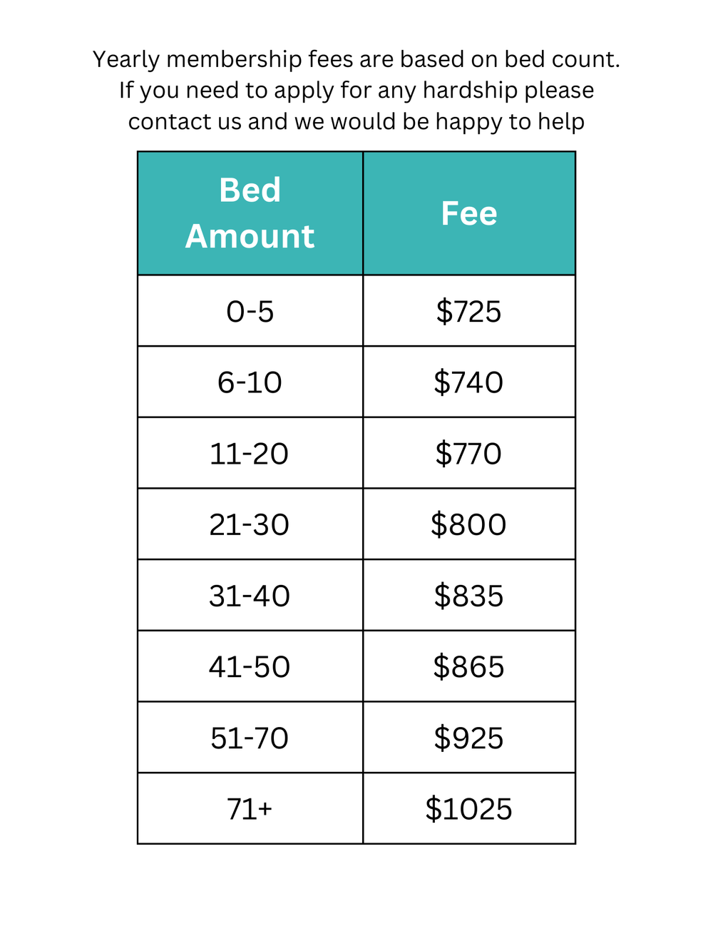 Member Fees — The GARR Network