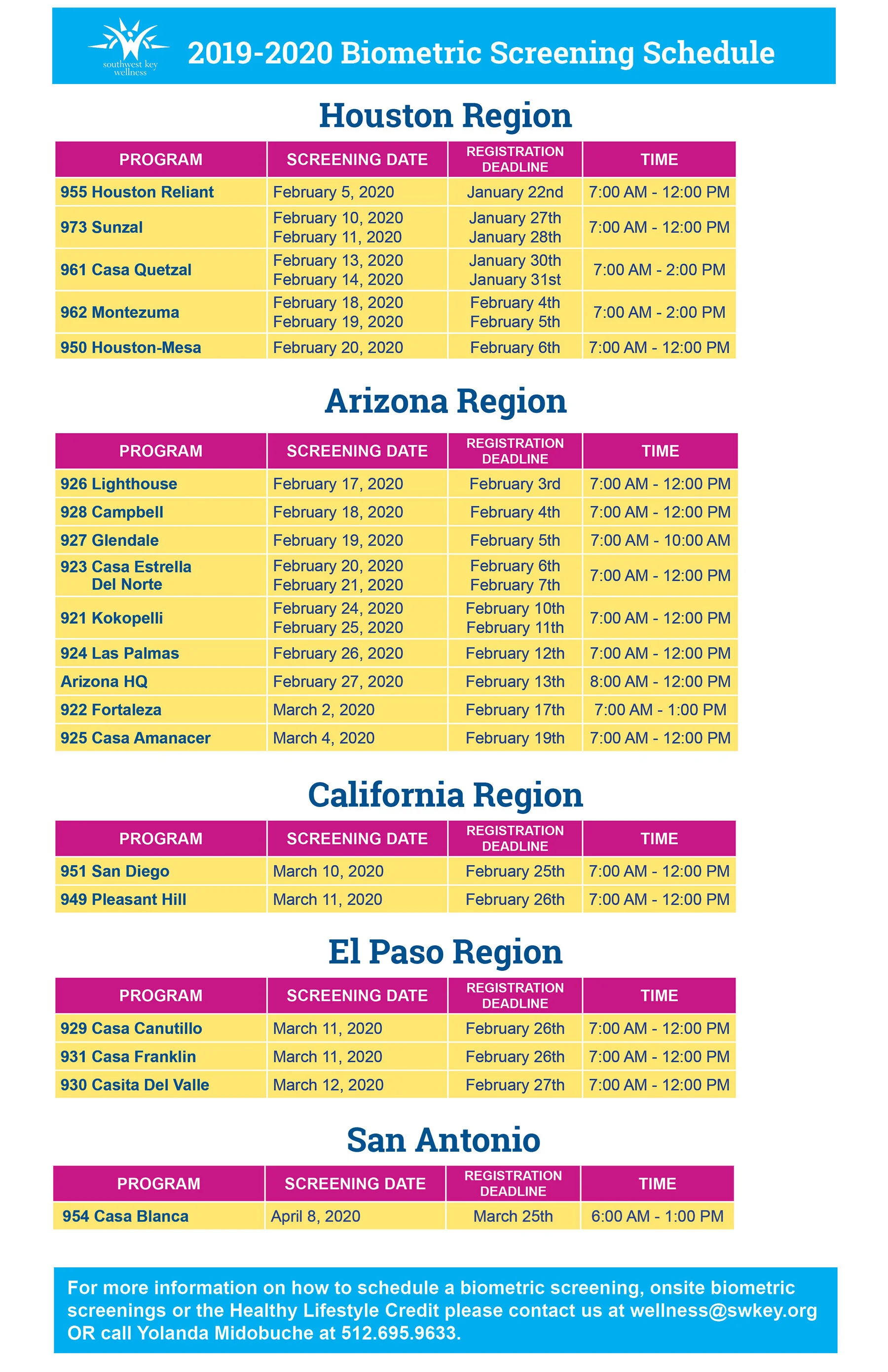 Biometric Screenings — Southwest Key Wellness