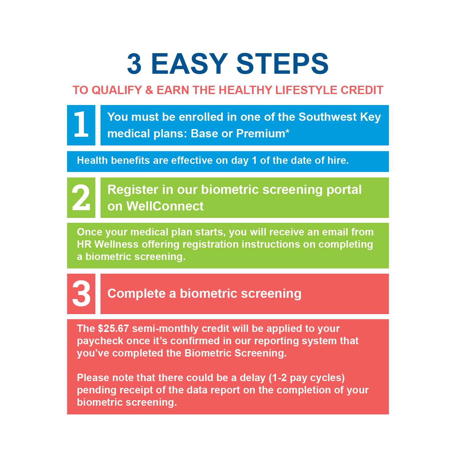 Biometric Screenings — Southwest Key Wellness