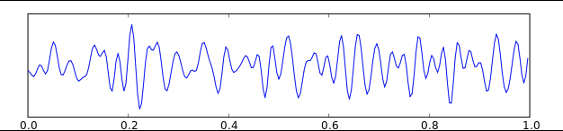 Kindred Being-Kindred Being's Blog-How does Hypnosis Work?