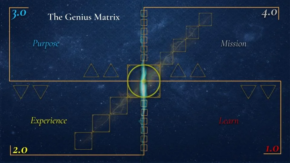 Why Genius Now — Adam C. Hall