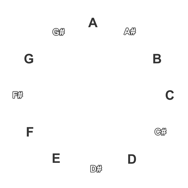 Musical Alphabet | Chromatic Scale pt 1 — John Wilmshurst Guitar Tuition