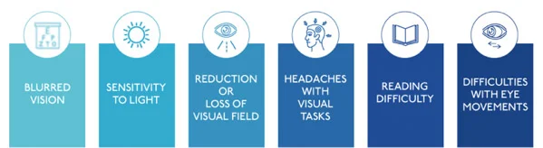 Vision therapy for concussions — Concussion Alliance