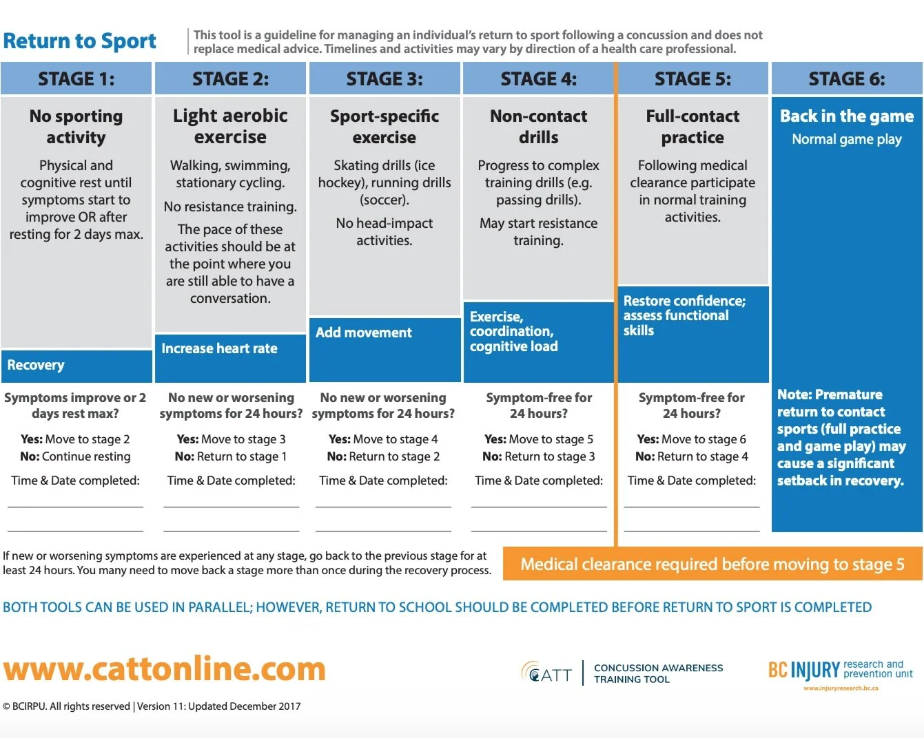 Graduated Exercise Therapy — Concussion Alliance