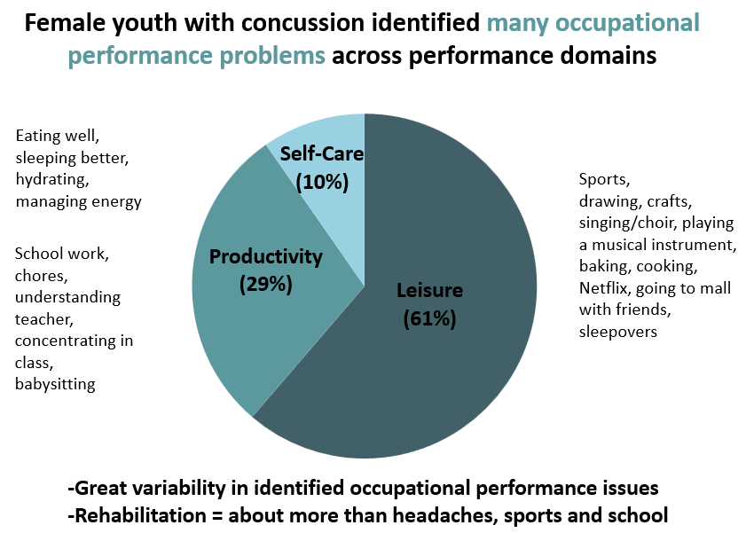 Concussion in Women and Girls — Concussion Alliance