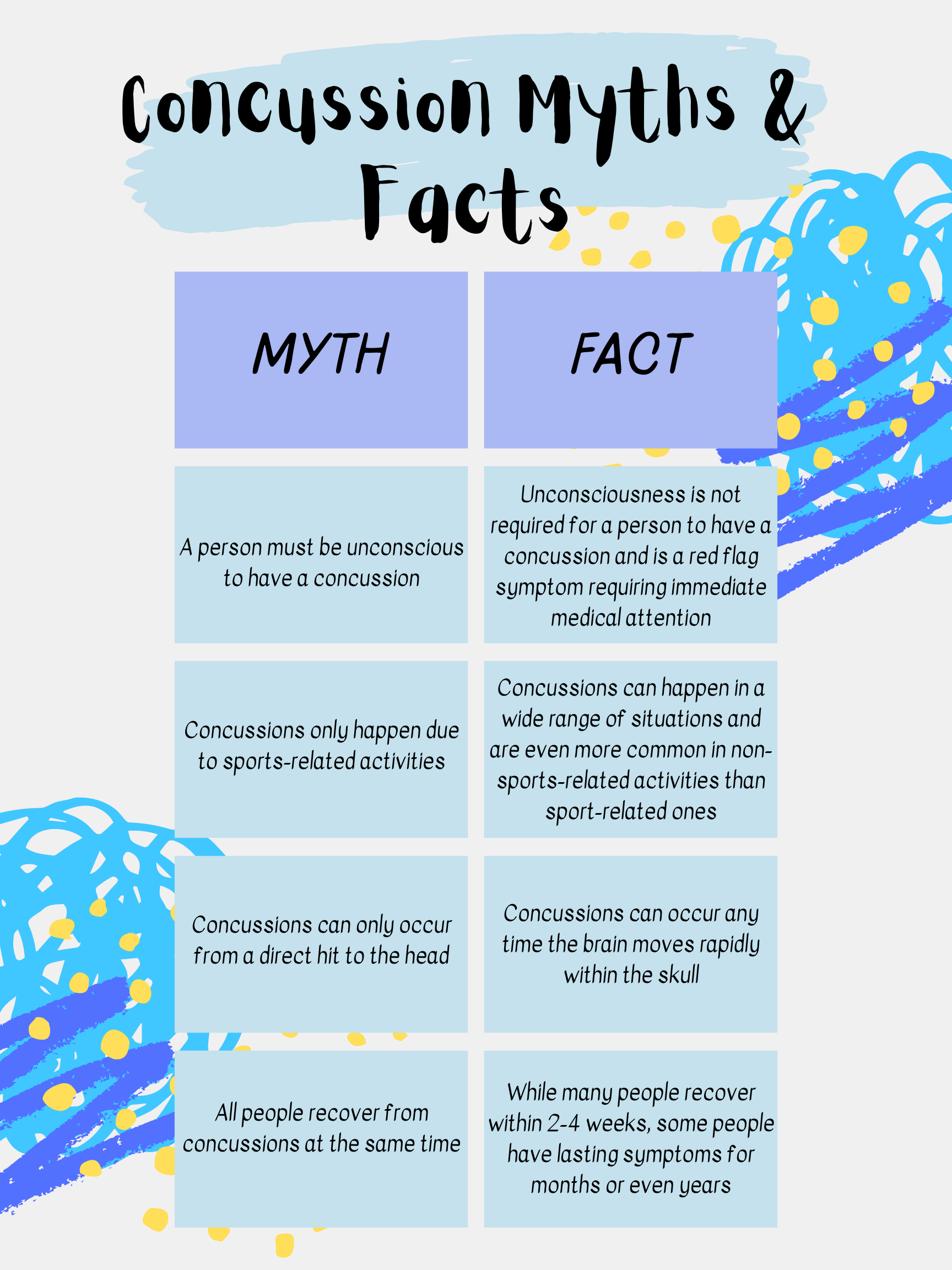 College Students — Concussion Alliance