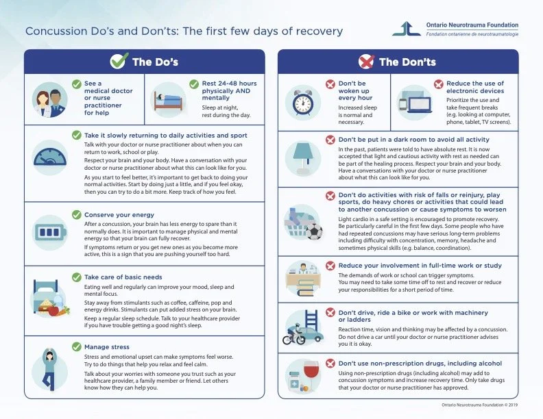 Guidelines for Recovery — Concussion Alliance
