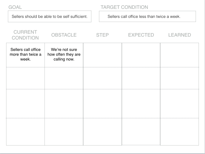 The Product Kata — Melissa Perri