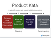 The Product Kata — Melissa Perri