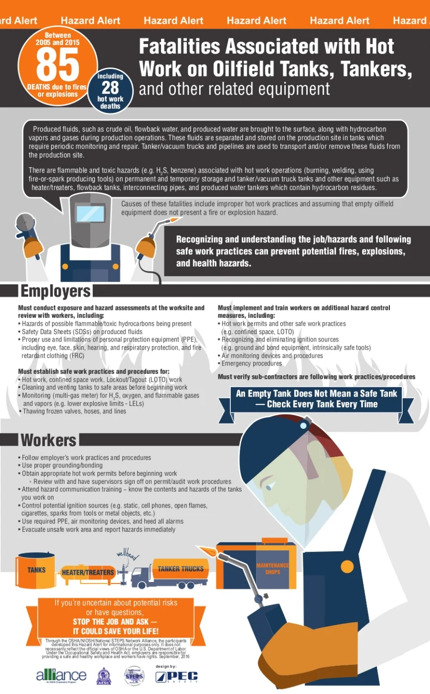 Hot Work Hazard Alert — National STEPS Network