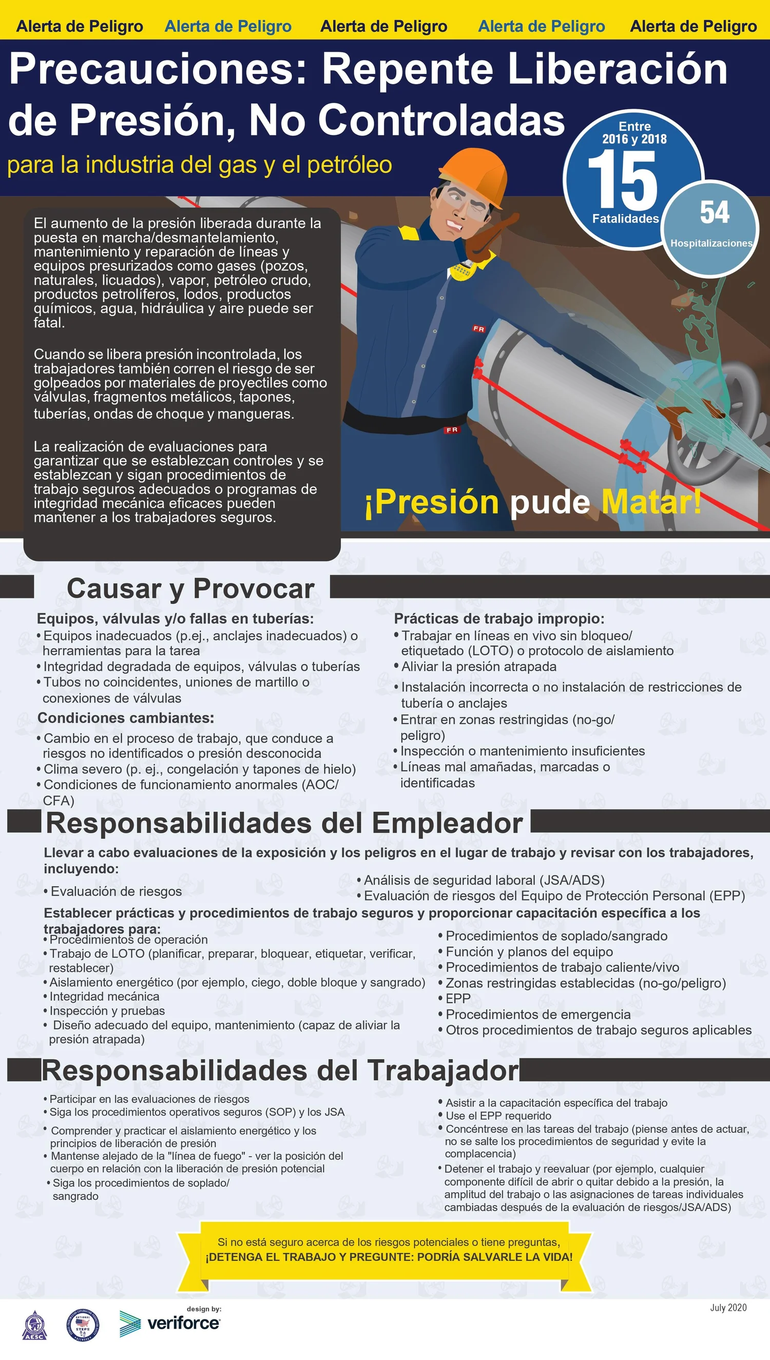 Sudden Pressure Release Hazard Alert — National STEPS Network