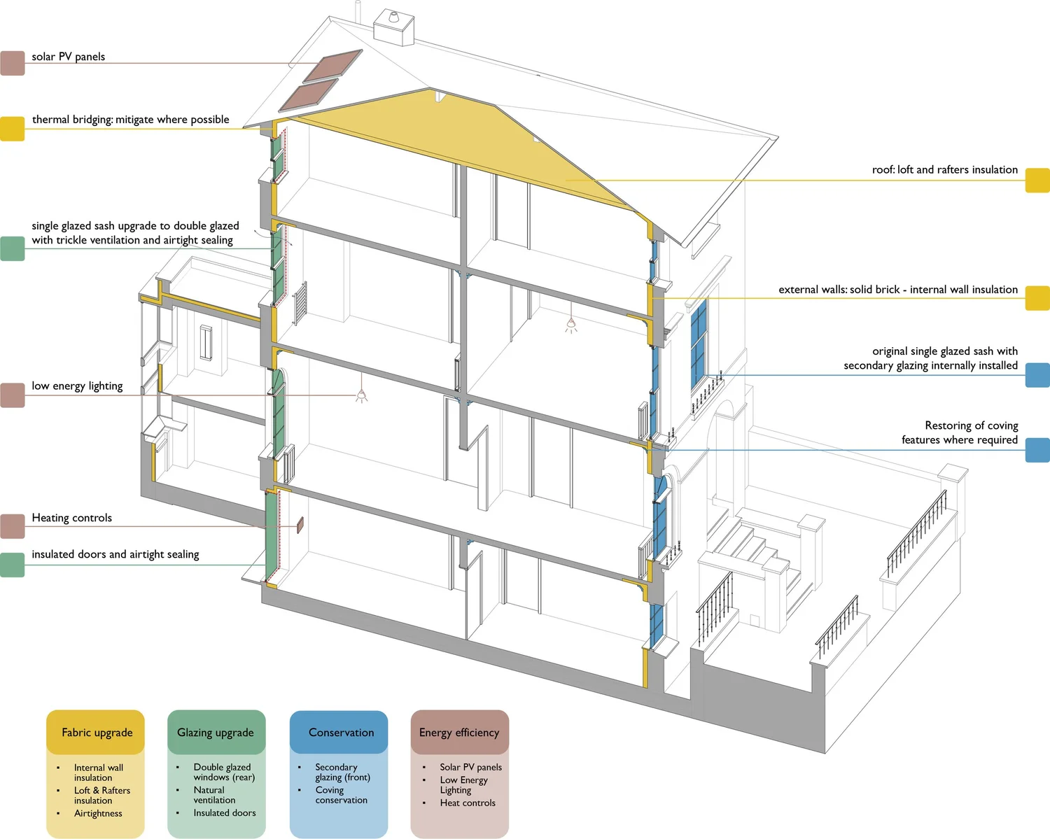 Listed Buildings Retrofit — Gbolade Design Studio