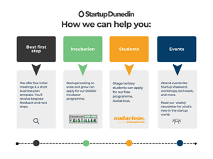 What We Do — Startup Dunedin