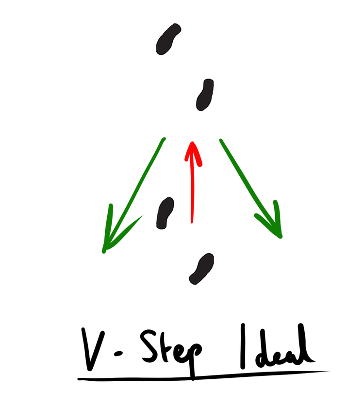 Ilia Topuria: The V-Step, the Shoulder Roll and the Pivot — The Fight ...