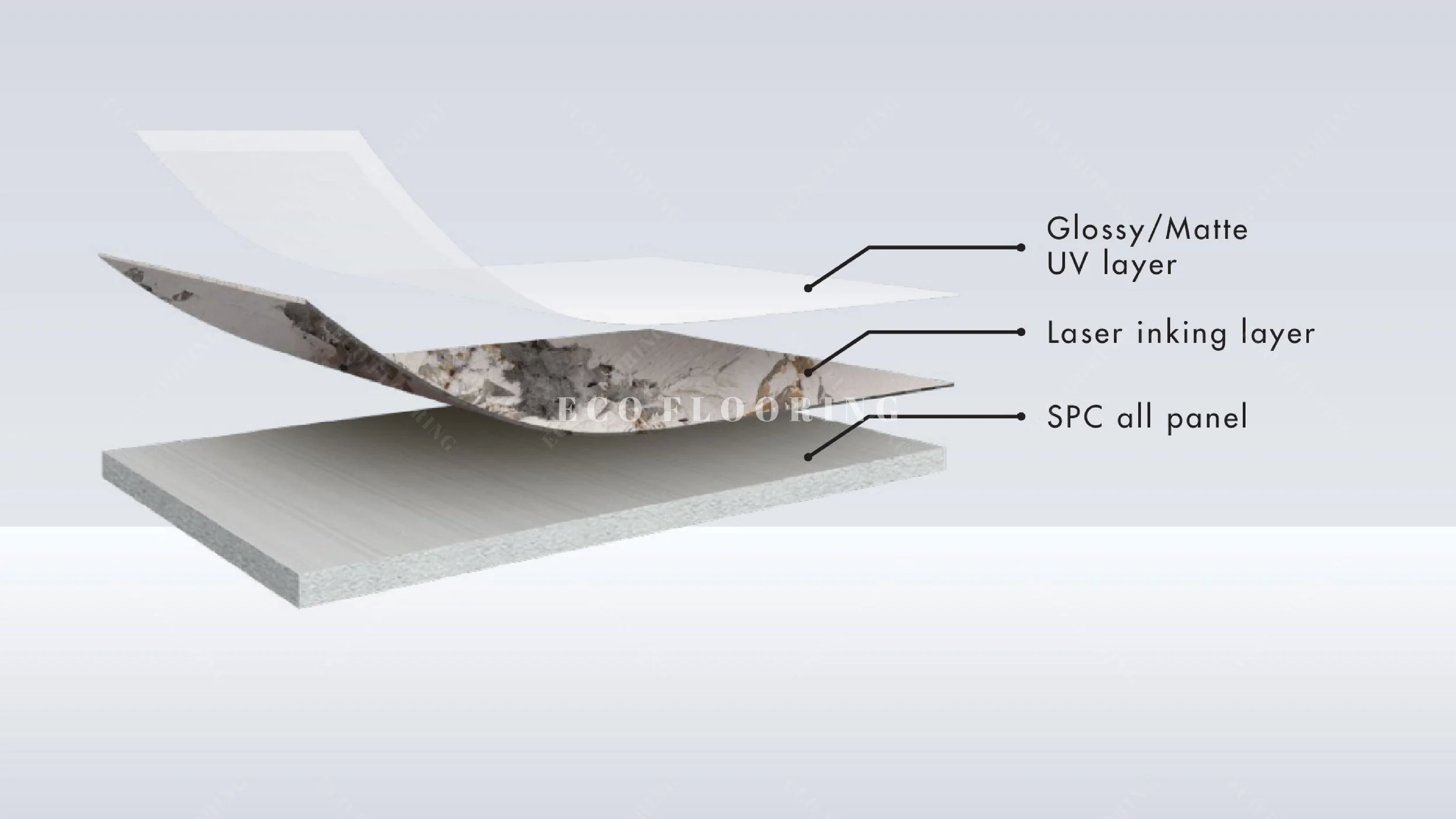 Post - NBL EXPRESS | ECO FLOORING