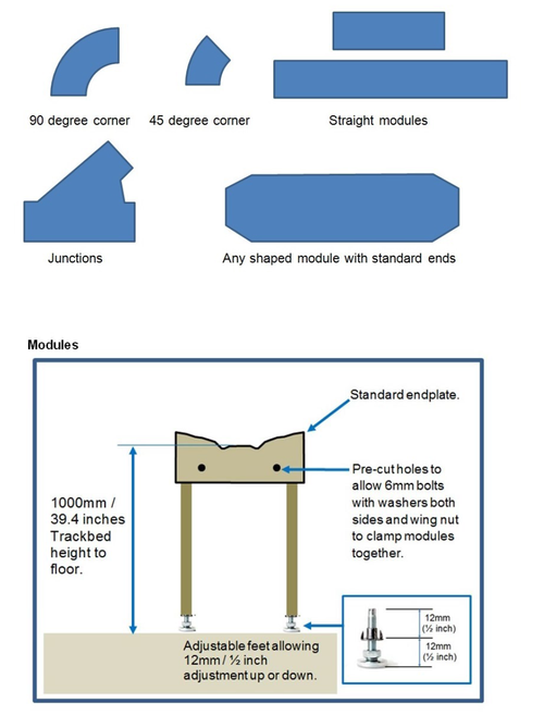 FREEM009 - AUSTRALIA — WILL JAMES RAILWAYS