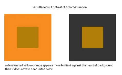 Mastering Color: Hue, Temperature, Value & Saturation for Painters ...