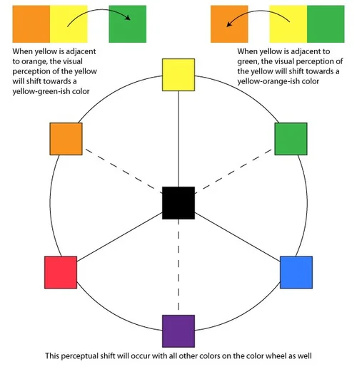 What is Simultaneous Contrast of Color? — Elizabeth Floyd