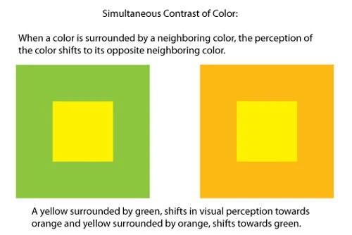 Mastering Color: Hue, Temperature, Value & Saturation for Painters ...
