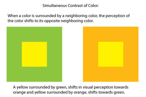 What is Simultaneous Contrast of Color? — Elizabeth Floyd