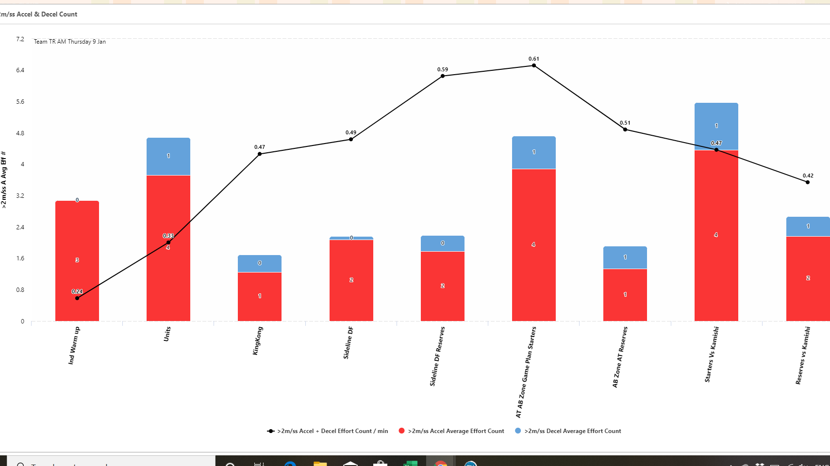 Using GPS in Professional Rugby: Load Monitoring and Performance ...