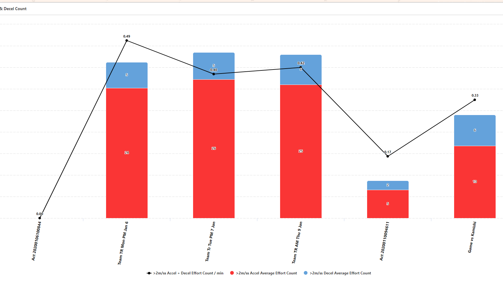 Using GPS in Professional Rugby: Load Monitoring and Performance ... Using GPS in Professional Rugby: Load Monitoring and Performance ...