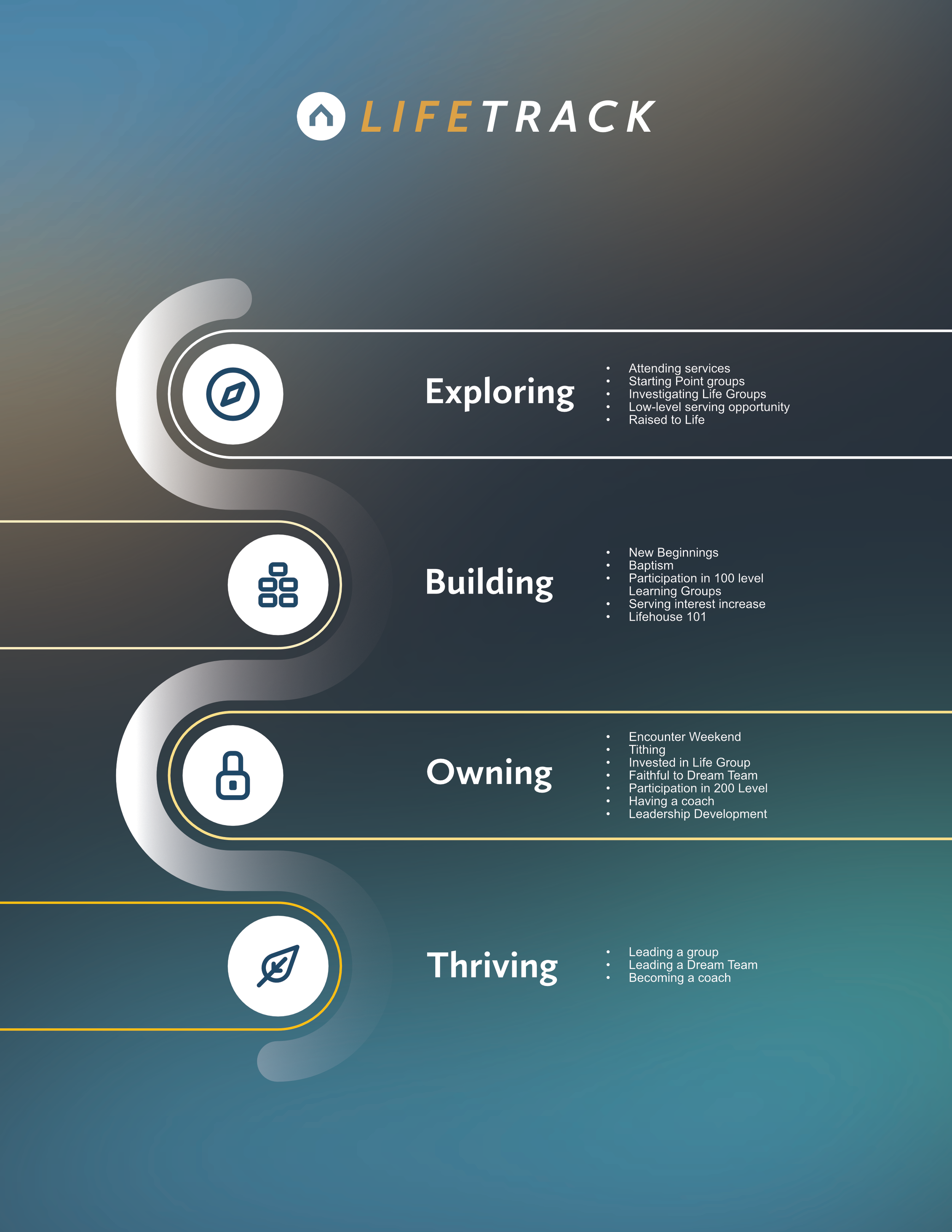 Your Life Track — LIFEHOUSE CHURCH