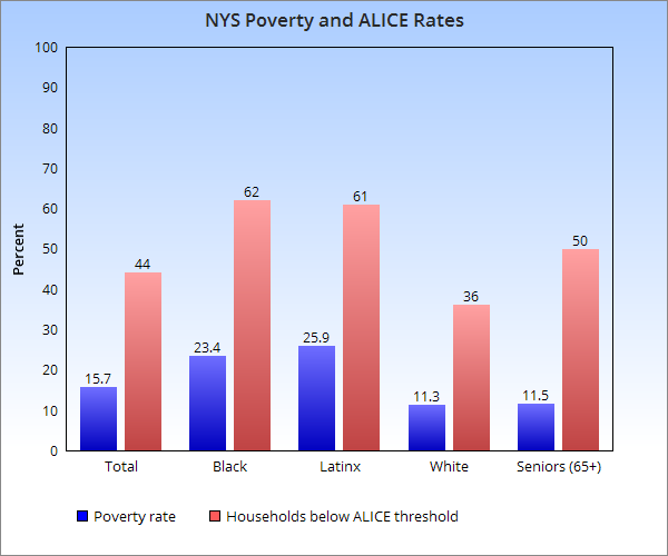 2019 Federal Poverty Level Chart